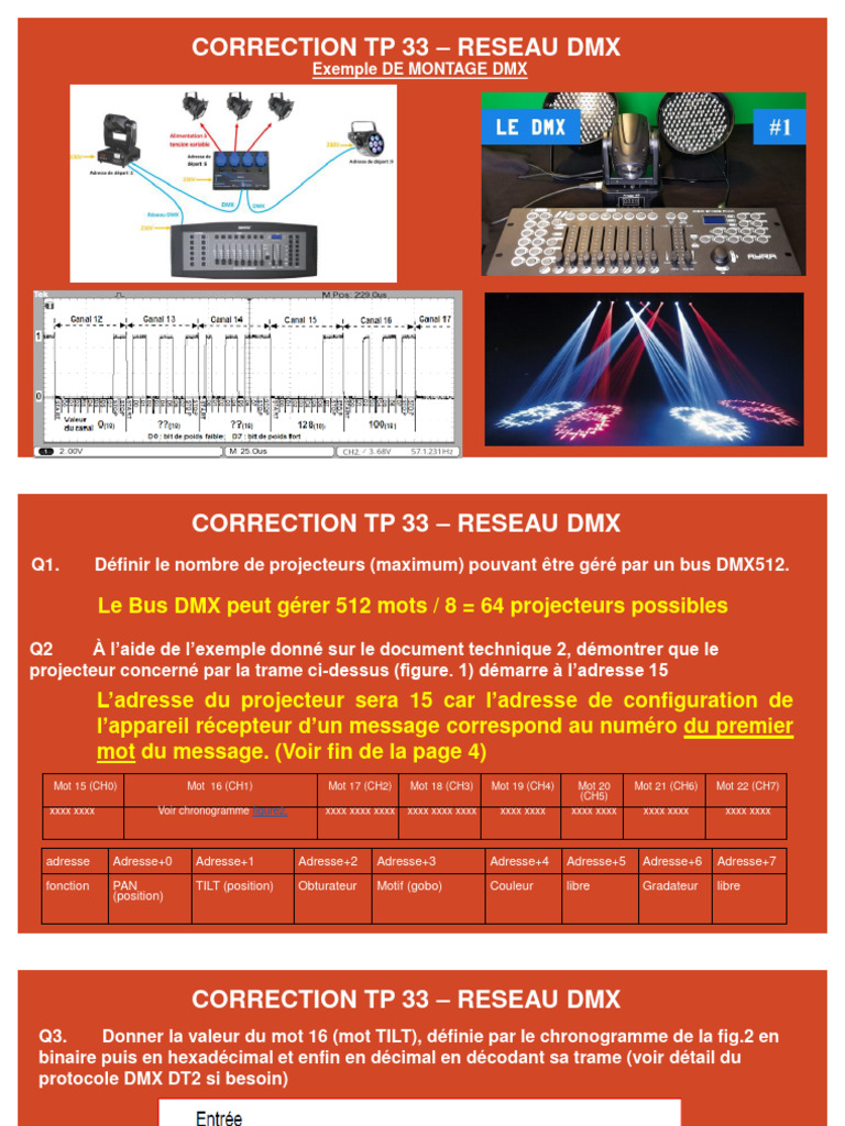 Synthese - TP DMX | PDF