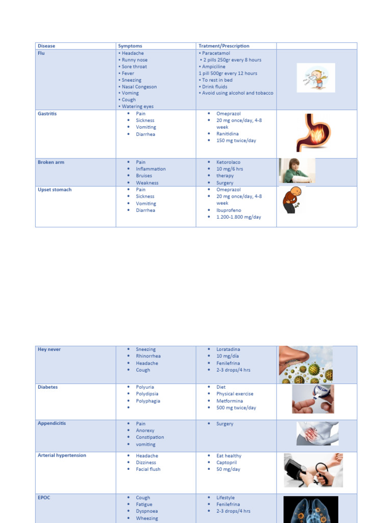 Cuadro-Enf Ingles | PDF | Headache | Cough