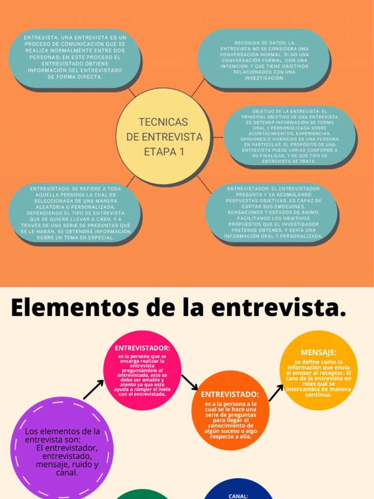 MAPAS CONCEPTUALES ENTREVISTAS | PDF