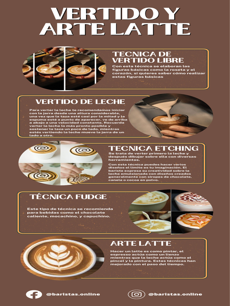 Vertido y Arte Latte | PDF