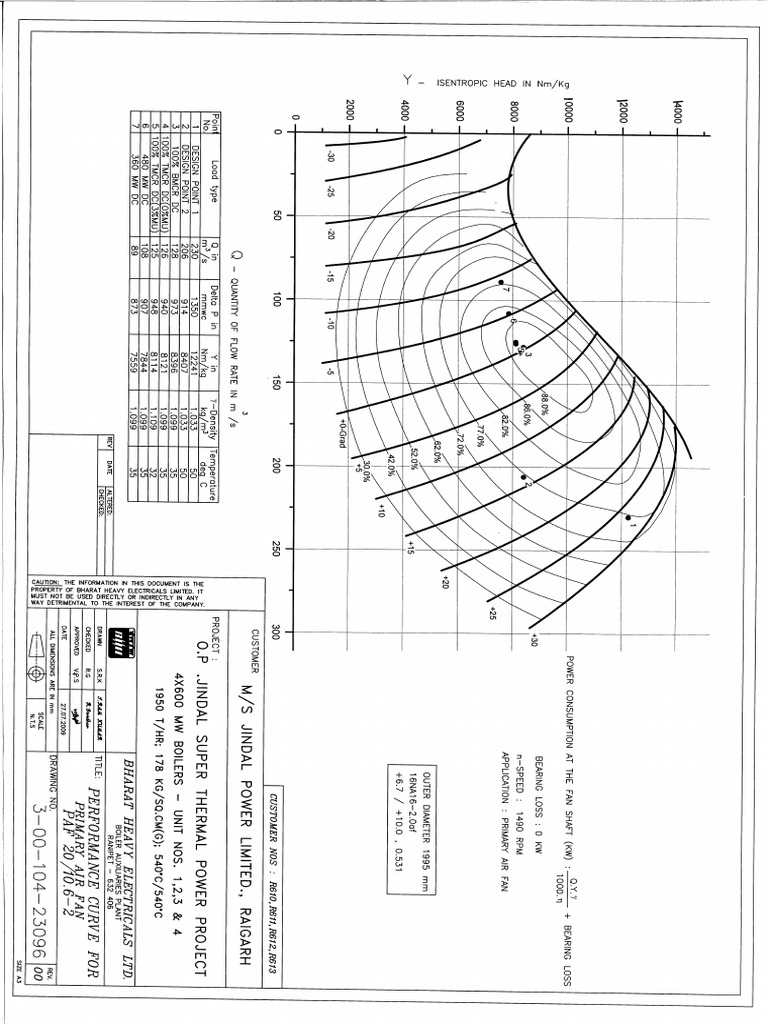 Performance Curve For Pa Fan (30023096) | PDF
