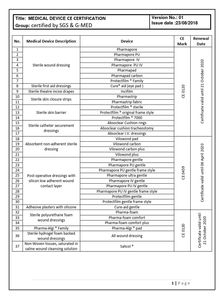 Product Certification Status | PDF | Materials