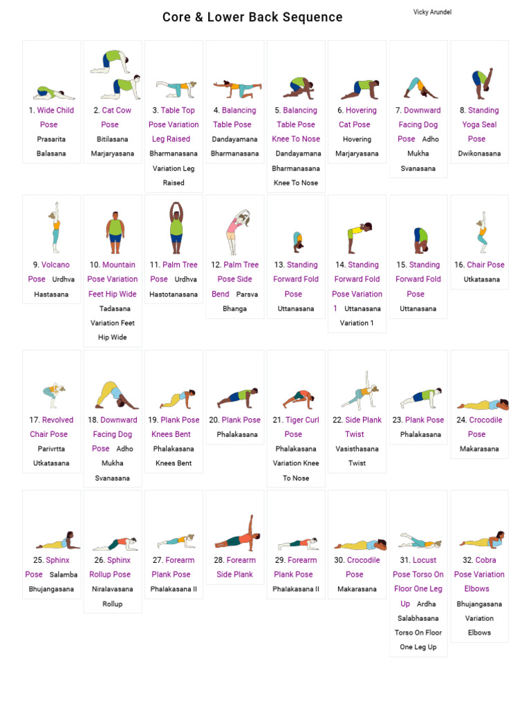 Vicky Arundel's Yoga Sequence | PDF | Hatha Yoga | Yoga