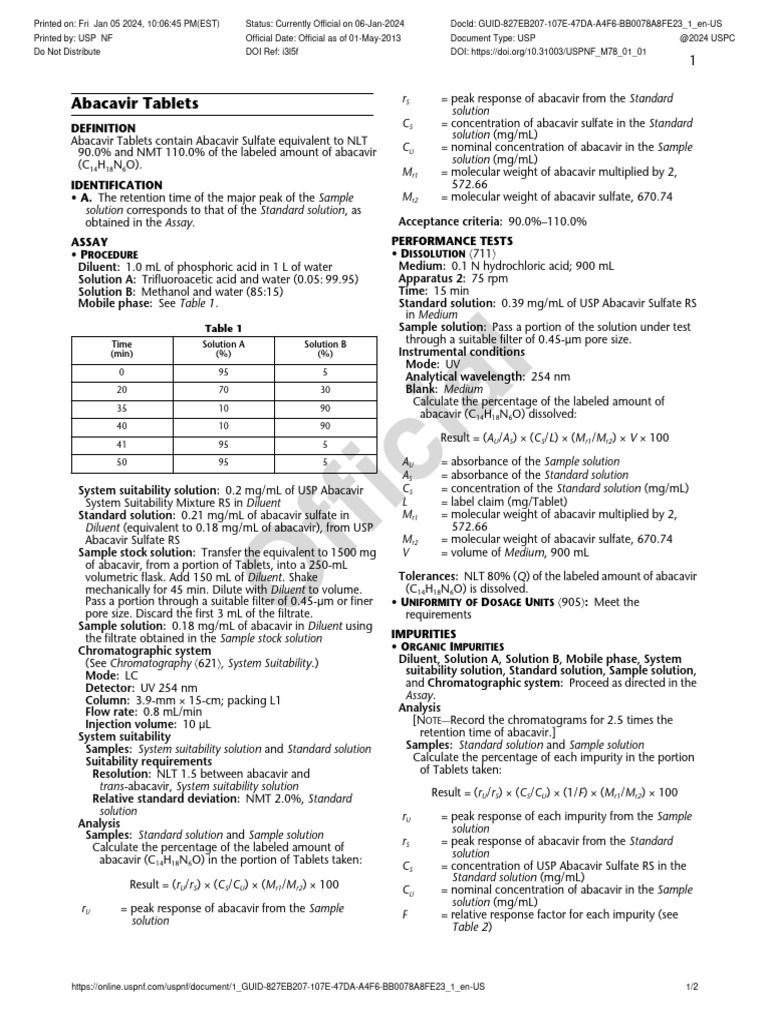 USP 2024 Monograph Abacavir Tablets | PDF | Chromatography | Chemistry