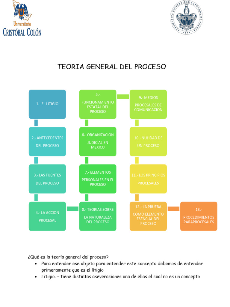 Teoria General Del Proceso | PDF | Roma antigua | Ley procesal