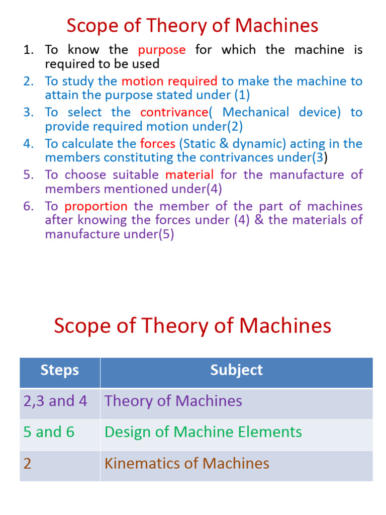 TOM I Module 1 | PDF | Kinematics | Machines