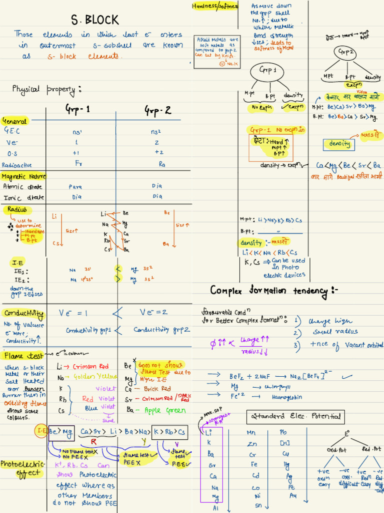S_block_(S-block) | PDF