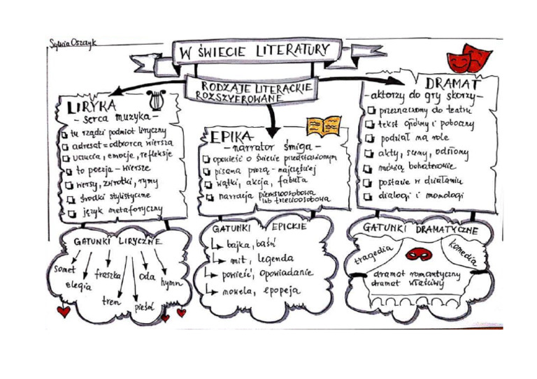 Rodzaje Literackie | PDF