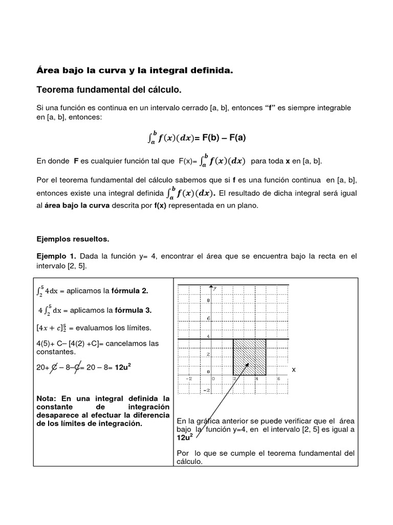 Area Bajo La Curva y La Integral Definida | PDF | Integral | Lógica ...