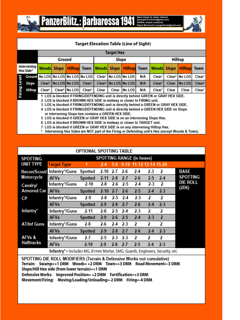 PB Barbarossa1941 TET Spotting Chart | PDF | Armoured Fighting Vehicles ...