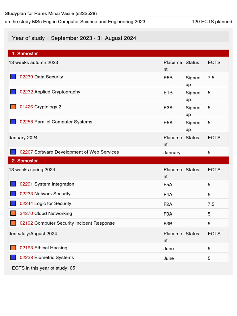 MSc Eng Study Plan: Rares Mihai Vasile | PDF | Computer Engineering | Systems Engineering