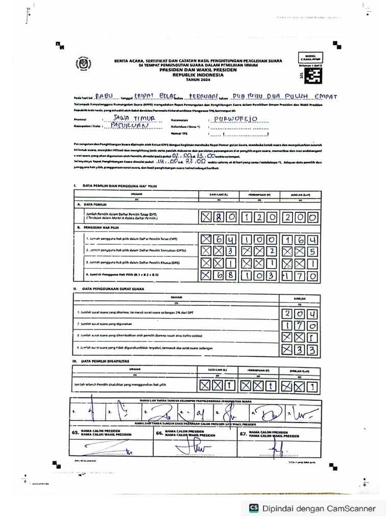 Contoh Model C. Hasil PPWP | PDF
