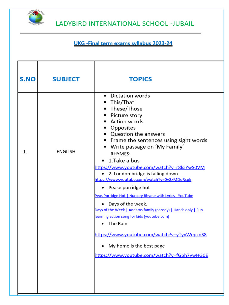 UKG-Final Term Exam Syllabus 2024 | PDF