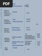 Estructura CFF | PDF