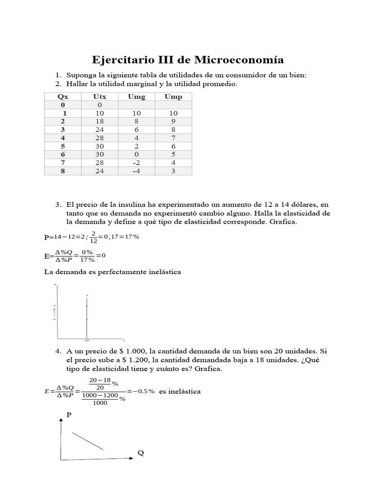 Microeconomía M3 | Descargar gratis PDF | Elasticidad (economía ...