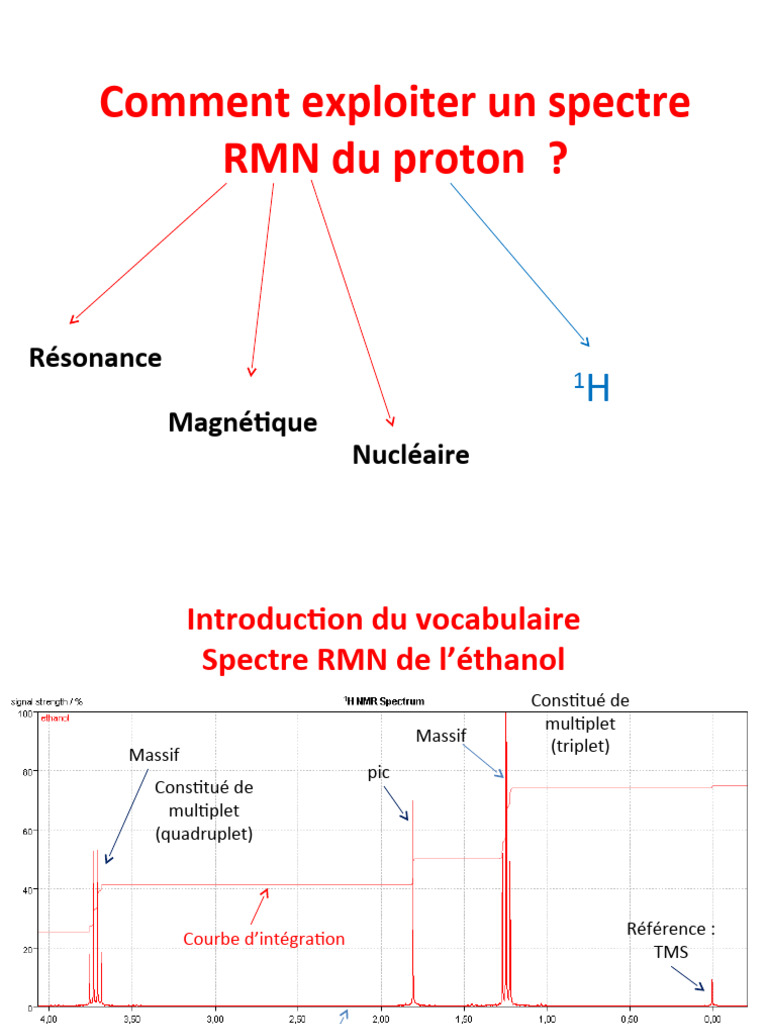 Ressources RMN - Exploiter Un Spectre RMN Du Proton | PDF | RMN du ...