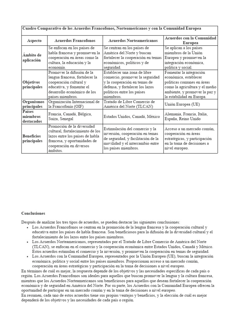 Cuadro Comparativo | PDF | Tratado de Libre Comercio Norteamericano | Francia