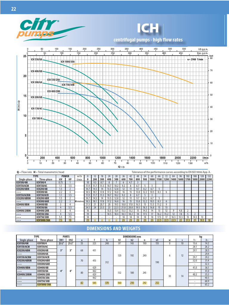 Ficha Tecnica BOMBA 10 HP CITI PUMPS | PDF | Pump | Electrical Components