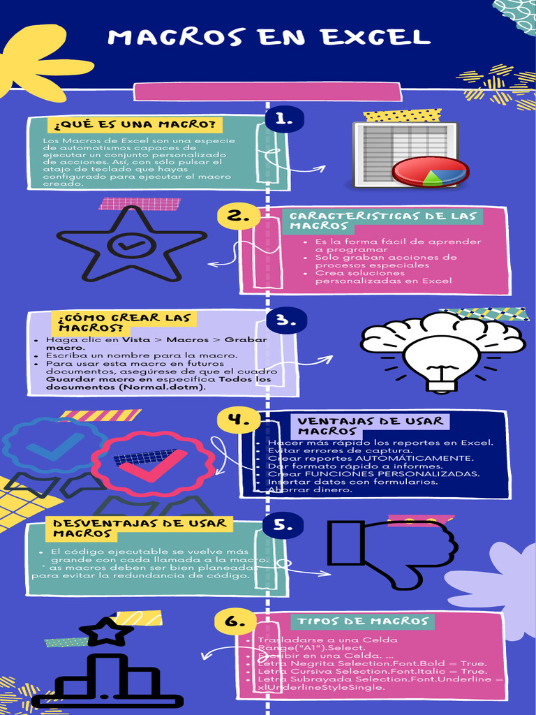 Infografía Algunas Cosas Que Puedes Hacer en Tu Tiempo Libre Divertido ...