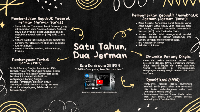 Mindmap Perpisahan Jerman | PDF | Sejarah