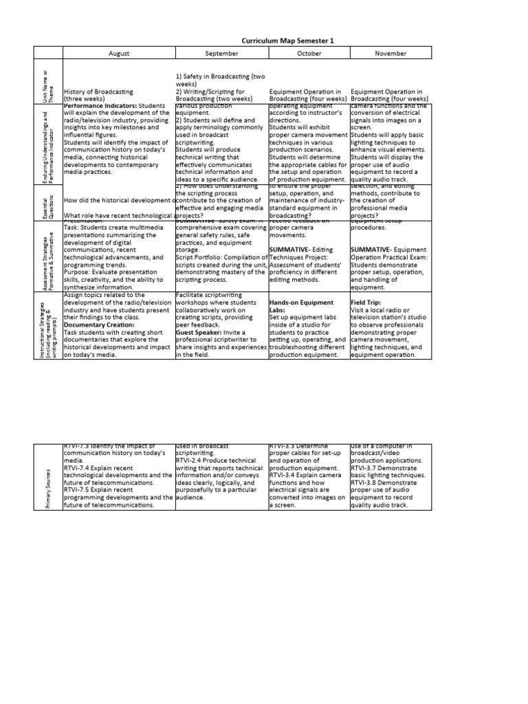 m02 Semester Curriculum Map Creation | PDF | Mass Media | Communication
