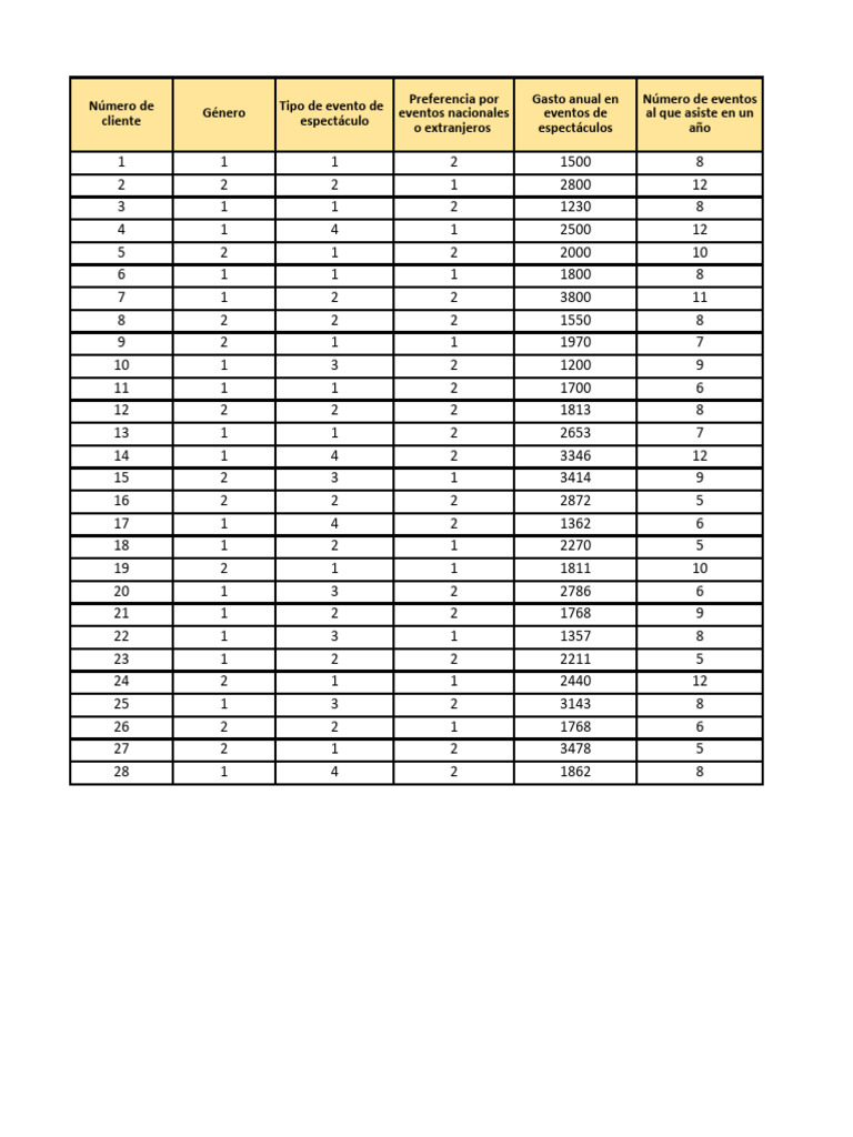 Base de Datos t2 y t3 Actualizado | PDF