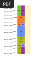 List of Pokémon by National Pokédex Number - Bulbapedia, The Community ...