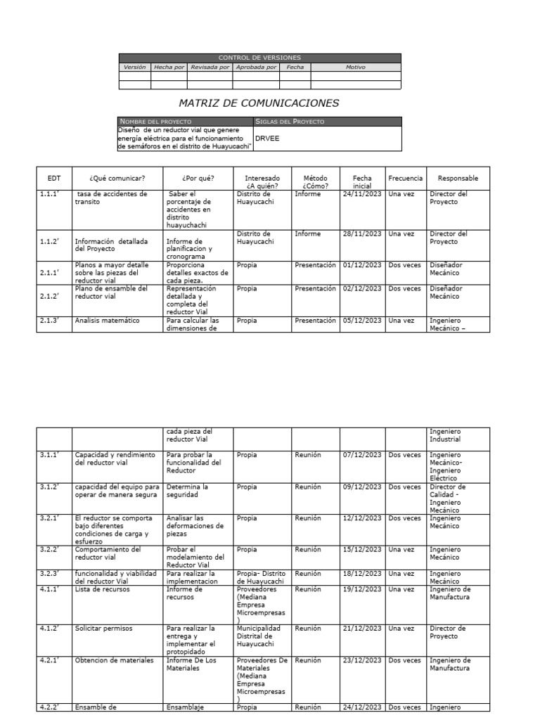 3.-Formato - Gestión Comunicaciones | PDF