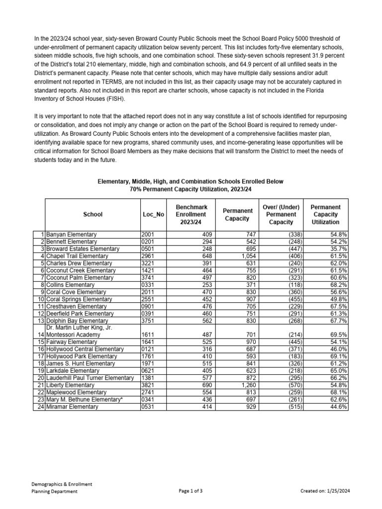 Under Enrolled Schools | PDF