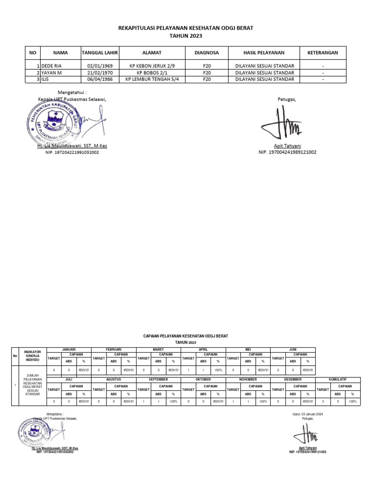 Rekap Pelayanan Kesehatan ODGJ 2023 | PDF