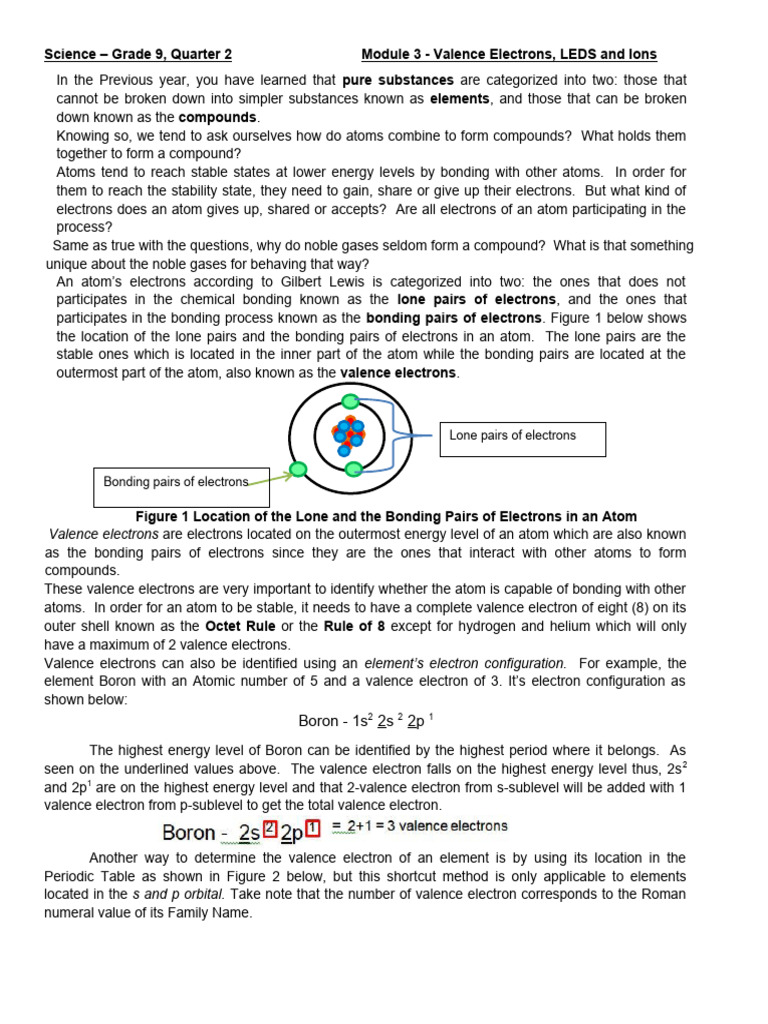 Grade 9 Quarter 2 Module 3 | PDF | Ion | Atoms