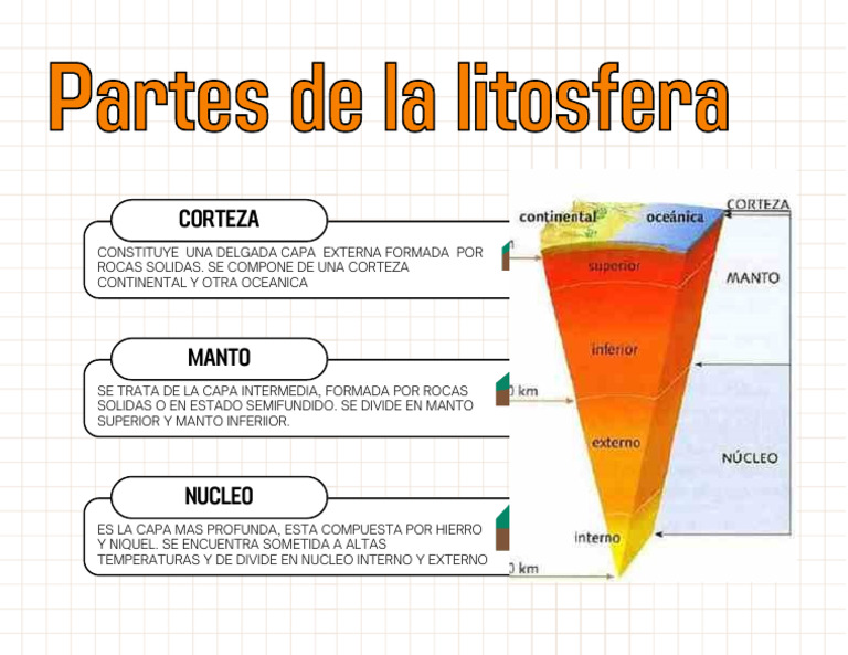 Partes de la Litosfera y su Estructura | PDF