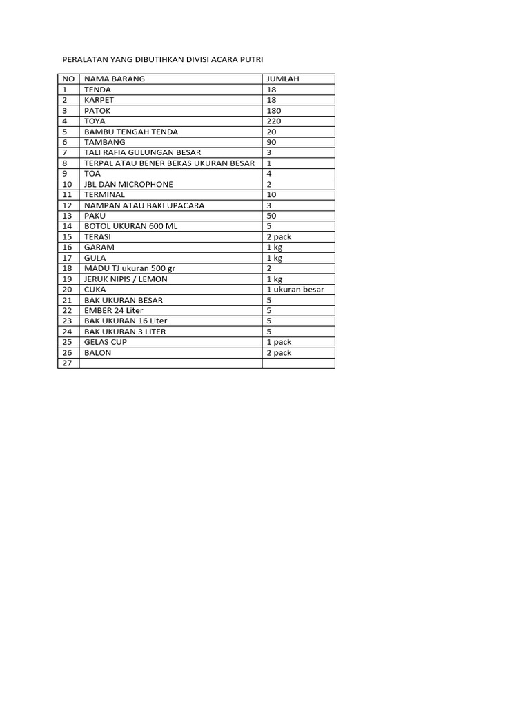 Peralatan Yang Dibutihkan Divisi Acara Putri | PDF