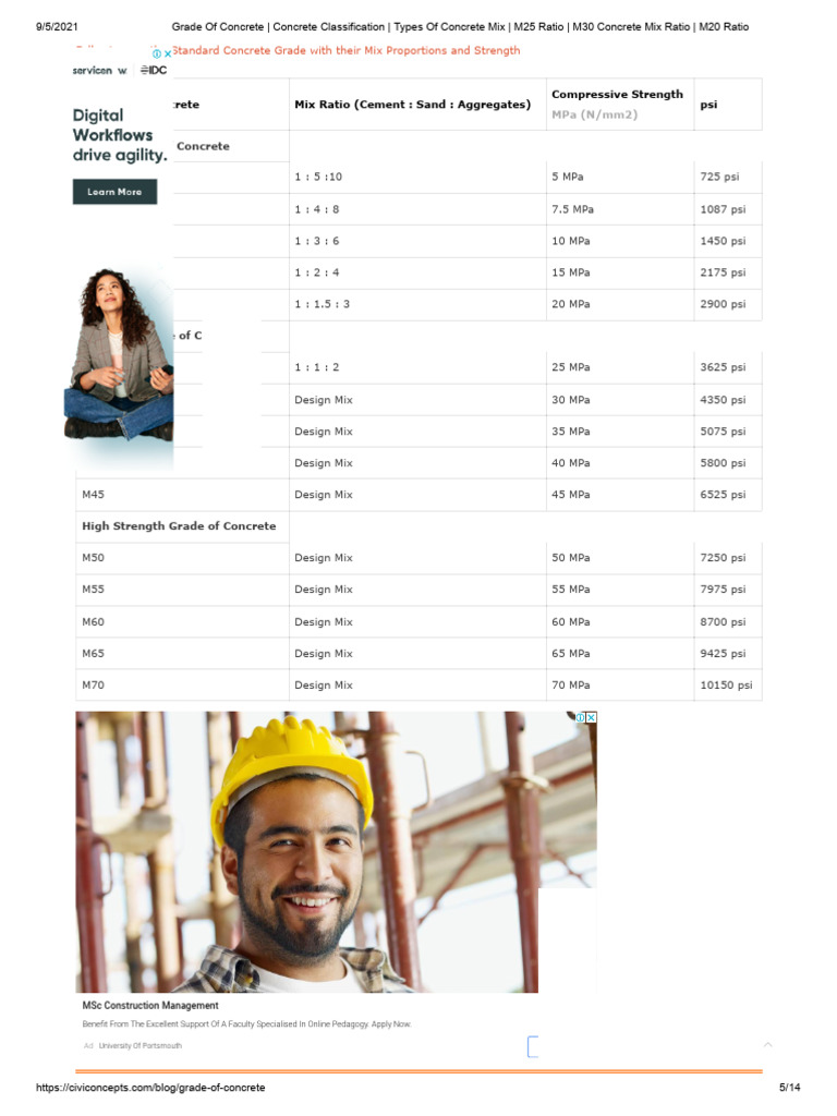 M25 Concrete Mix Ratios Explained | PDF | Concrete | Precast Concrete