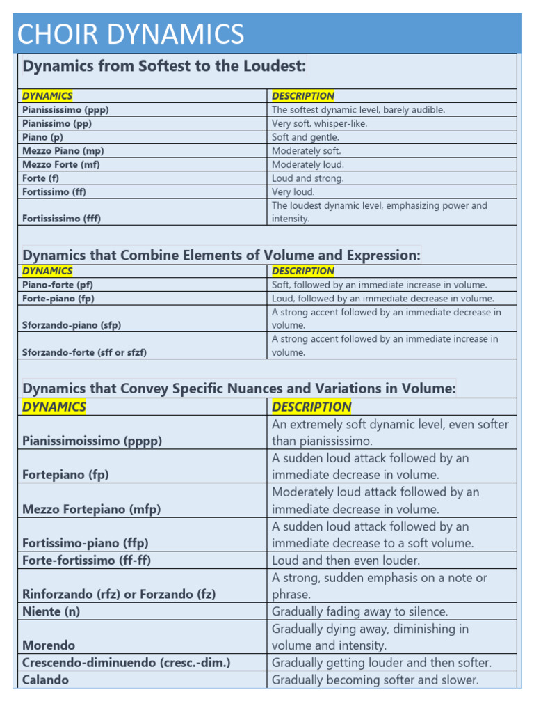 Choir Dynamics in PDF | PDF | Entertainment | Notation