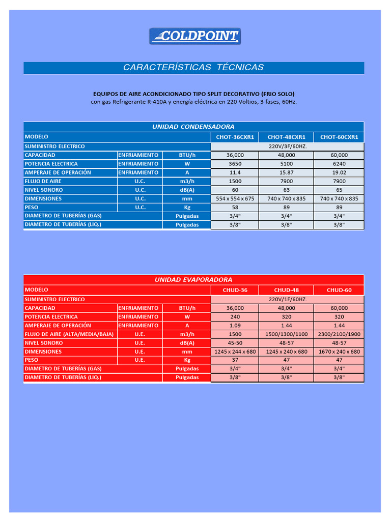 Aire Acondicionado Split Piso Techo Cold Point Convencional | PDF ...