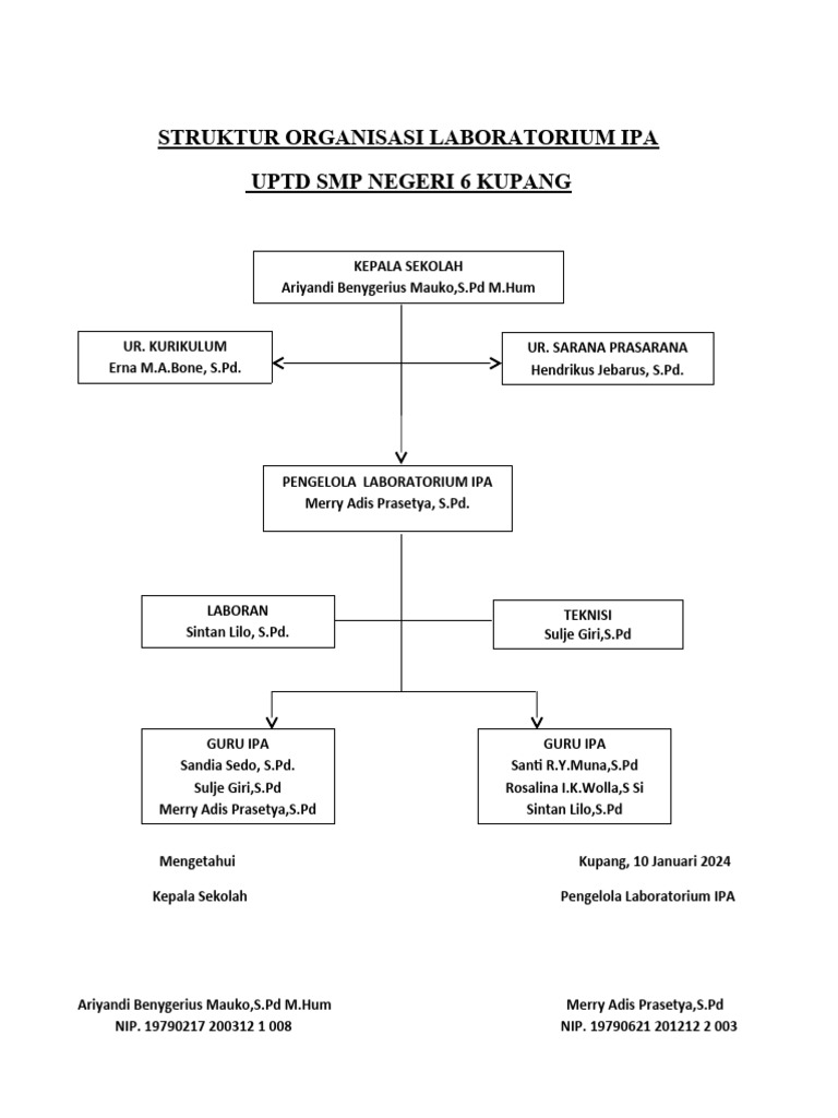 Struktur-Organisasi-Laboratorium-Ipa 2024 | PDF