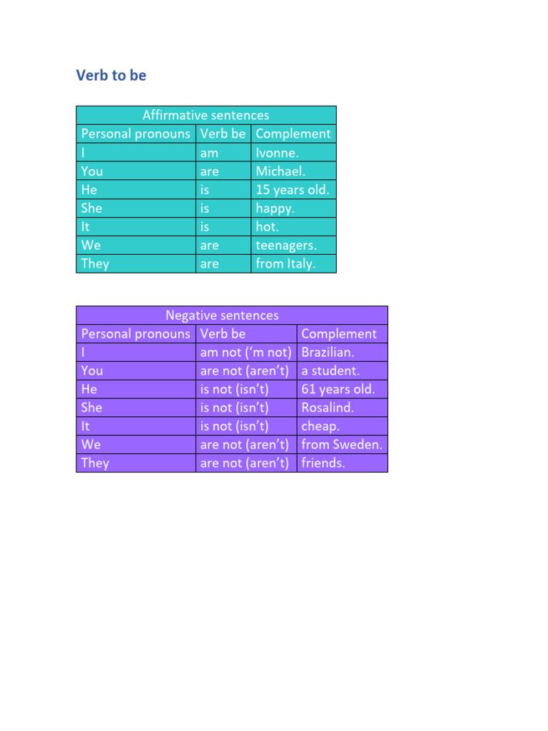 Verb to be | PDF | Languages | Foreign Language Studies