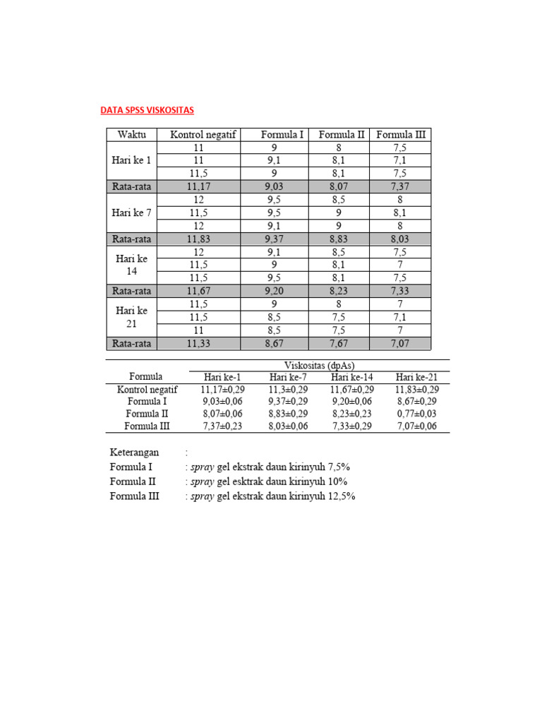 SPSS Viskositas Word | PDF | Coefficient Of Determination | Errors And Residuals