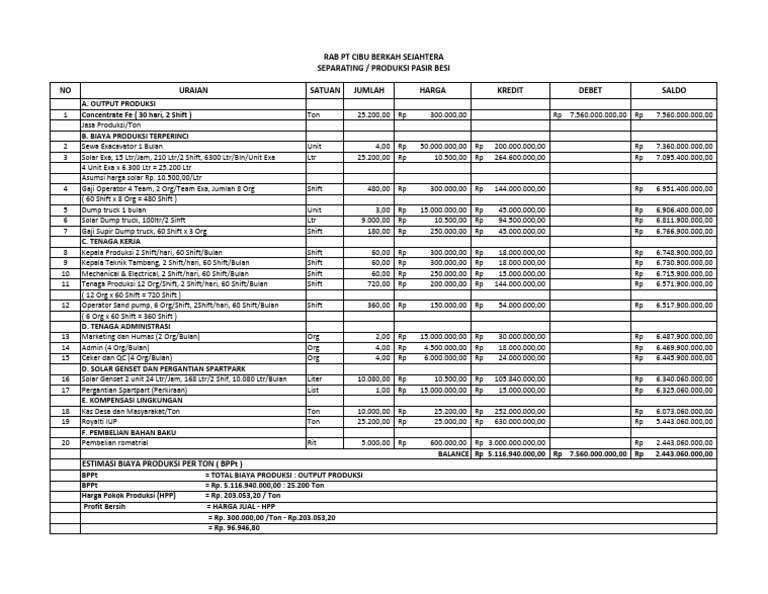 Rab Tambang PT Cibu | PDF