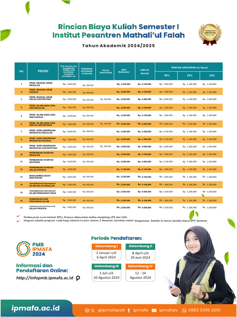 Biaya Kuliah Institut Mathali’ul Falah 2024 | PDF