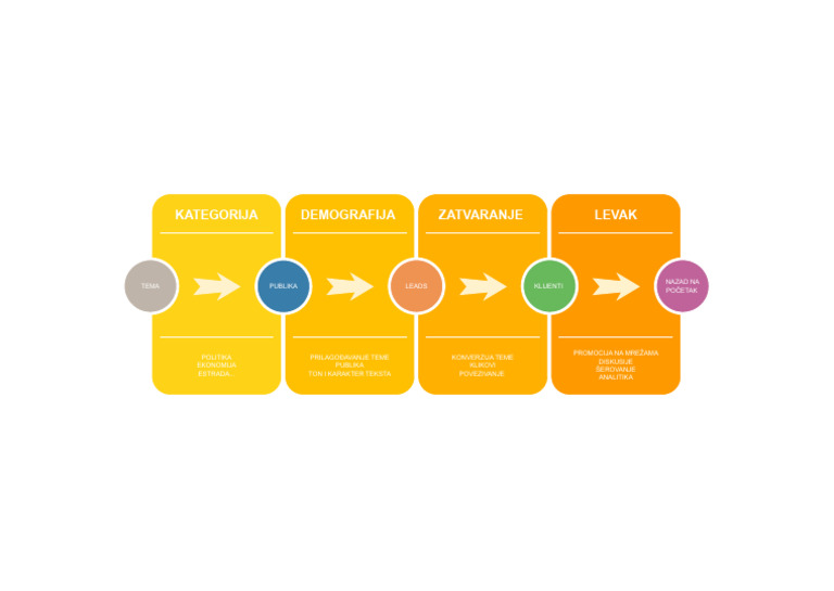 Untitled Diagram - Drawio | PDF