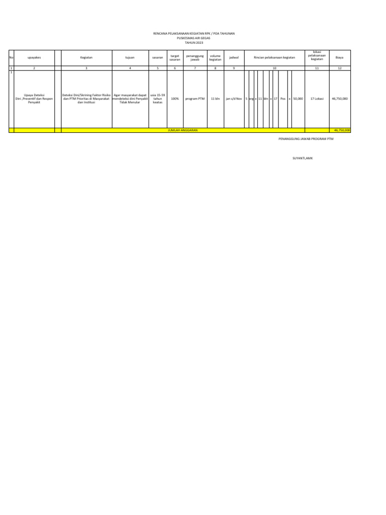 (4.5.1.2 Dan 3) RUK 2024, RPK TAHUNAN DAN BULANAN 2023 | PDF