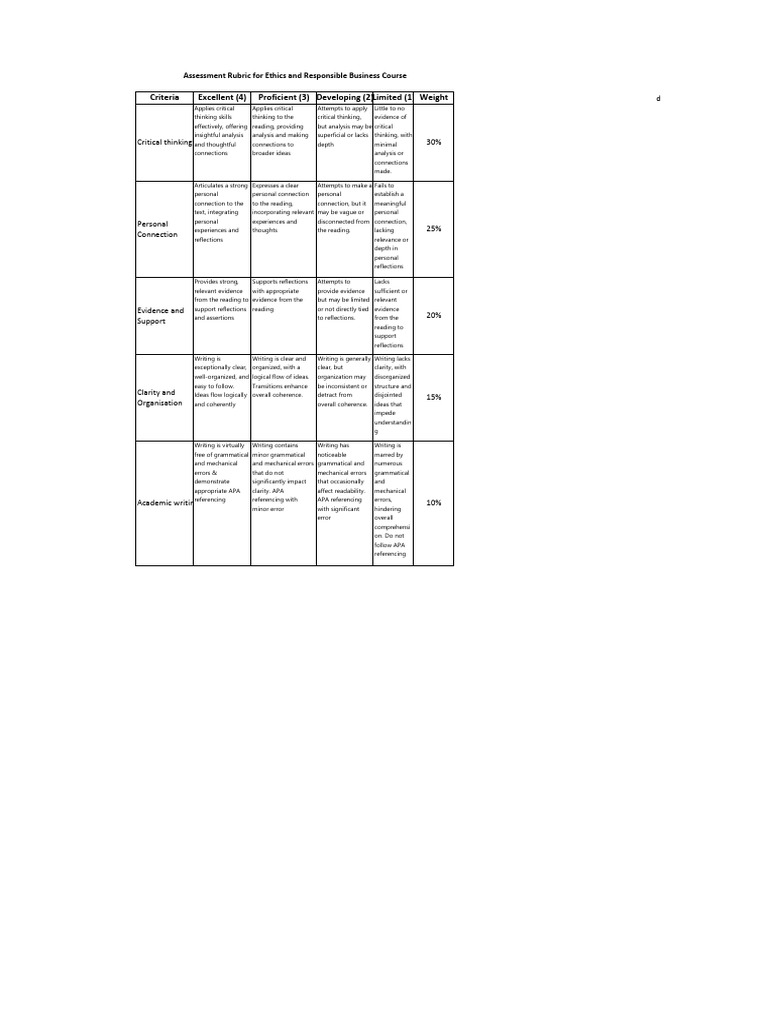 Assessment Draft - Indra Gunawan | PDF | Thought | Critical Thinking