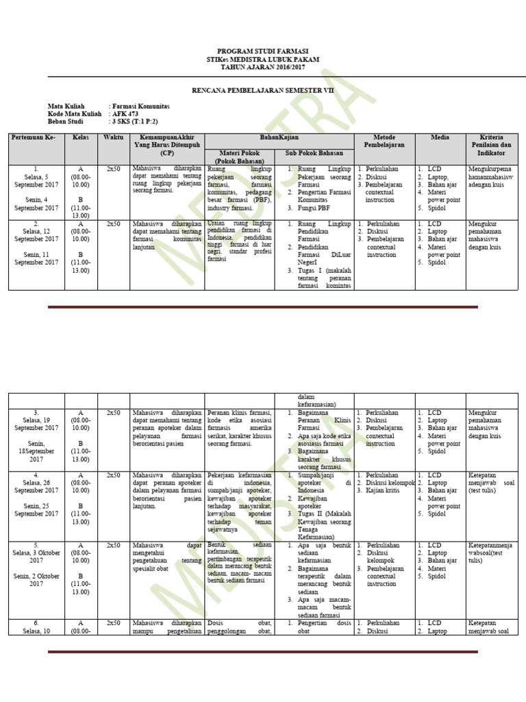 RPS Farmasi Komunitas Inkes | PDF | Sains & Matematika