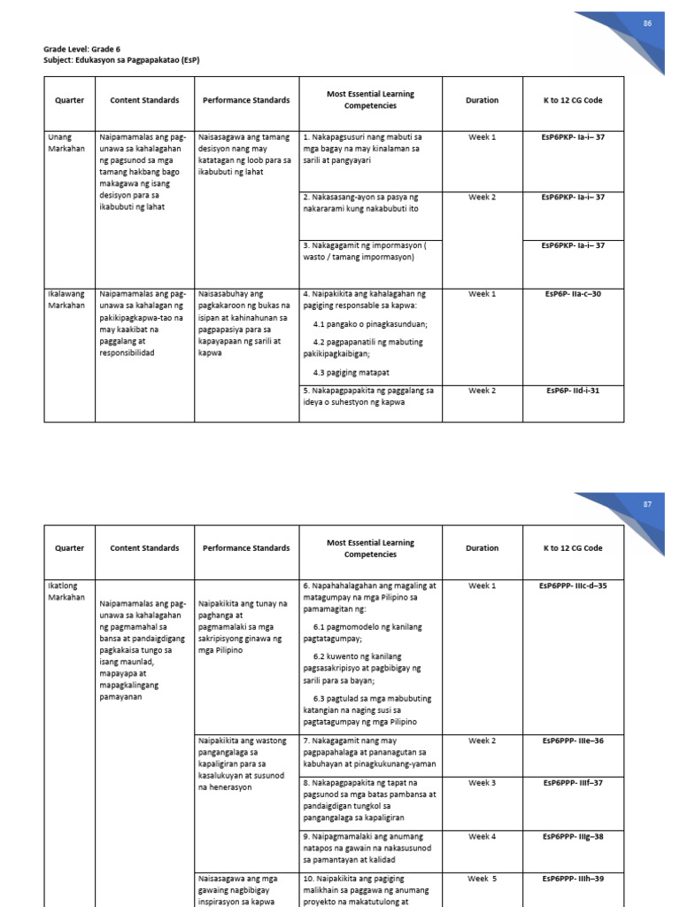 Esp Melcs Grade 6 | PDF