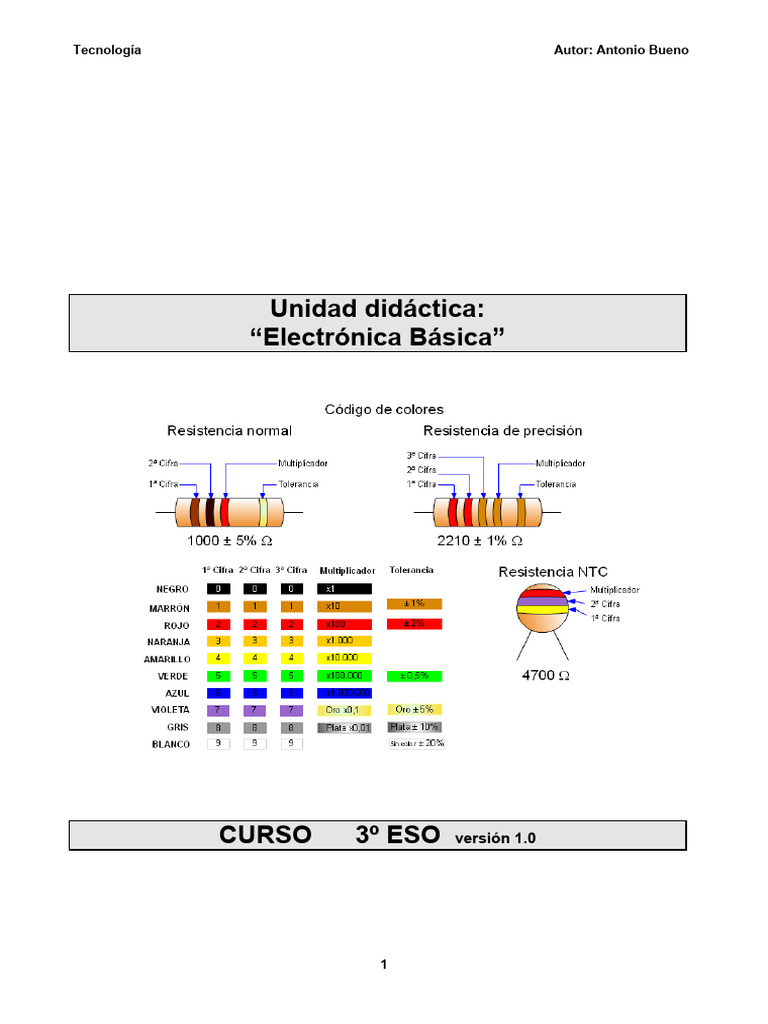 Electronica Basica | PDF | Transistor de unión bipolar | Rectificador