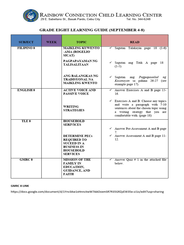Learning Guide | PDF | Human Communication | Learning