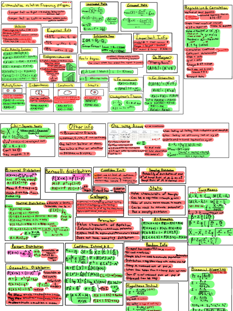 Starting Cheet | PDF | Errors And Residuals | Median