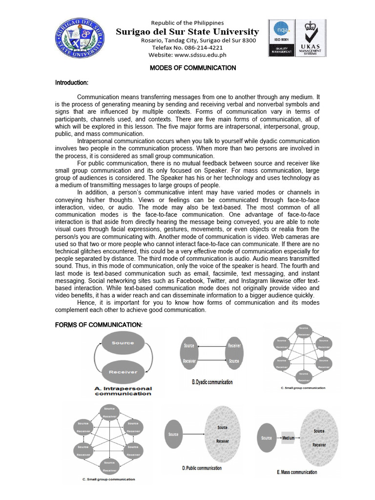 Forms of Communication 1 | PDF | Communication | Psychological Concepts